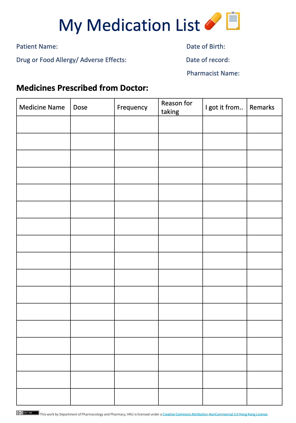 Medication Chart (English) – Primary Care Pharmacy Consortium